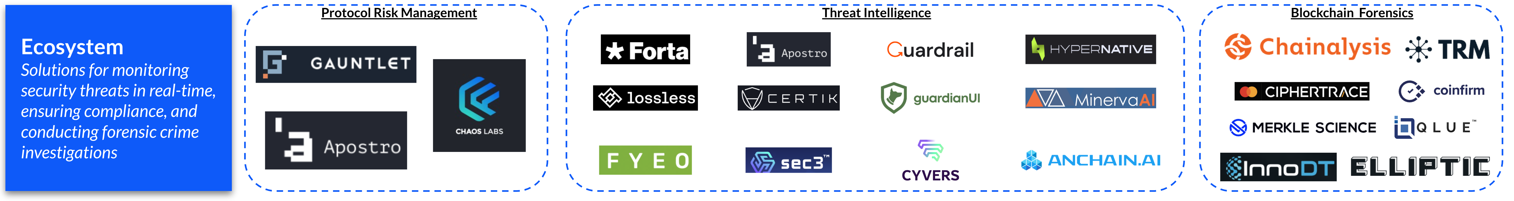 A Developer’s Guide to the web3 Security Stack