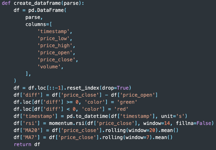 Create a simple charting application using Dash and the Coinbase Exchange API