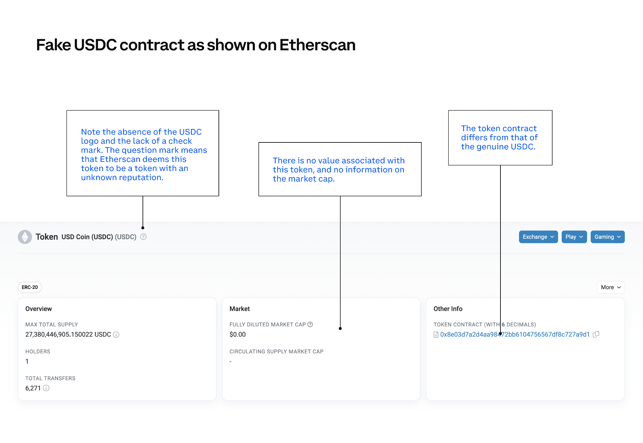 Real or fake? Learn how to identify legitimate stablecoins