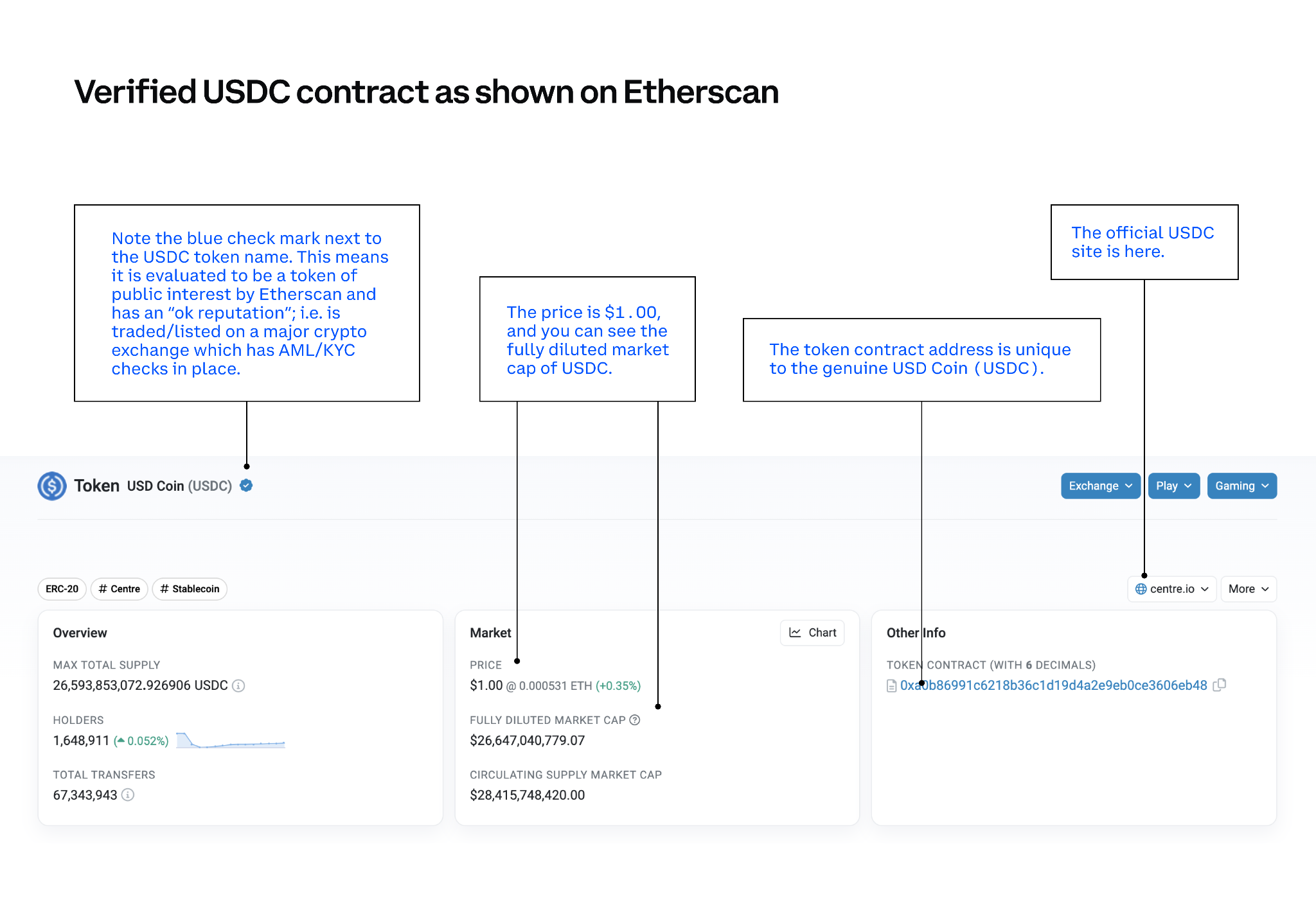 Real or fake? Learn how to identify legitimate stablecoins