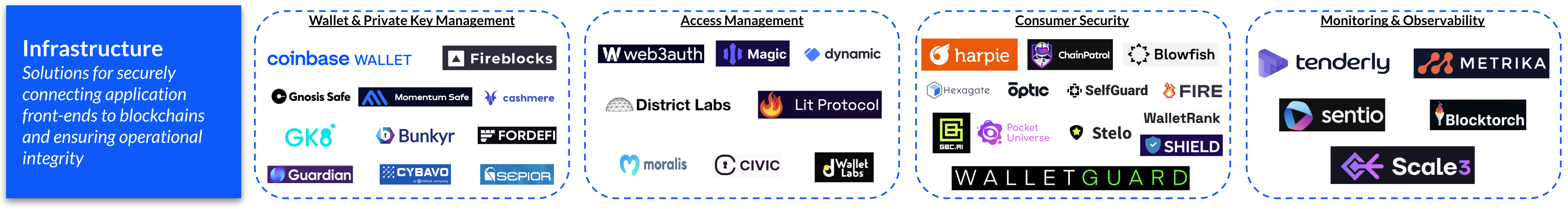 A Developer’s Guide to the web3 Security Stack