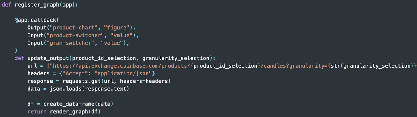 Create a simple charting application using Dash and the Coinbase Exchange API
