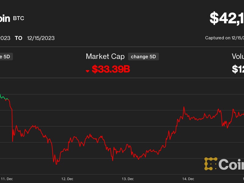 CarbonDEFI Finance CARBO Price, Live Charts, and News in United Kingdom