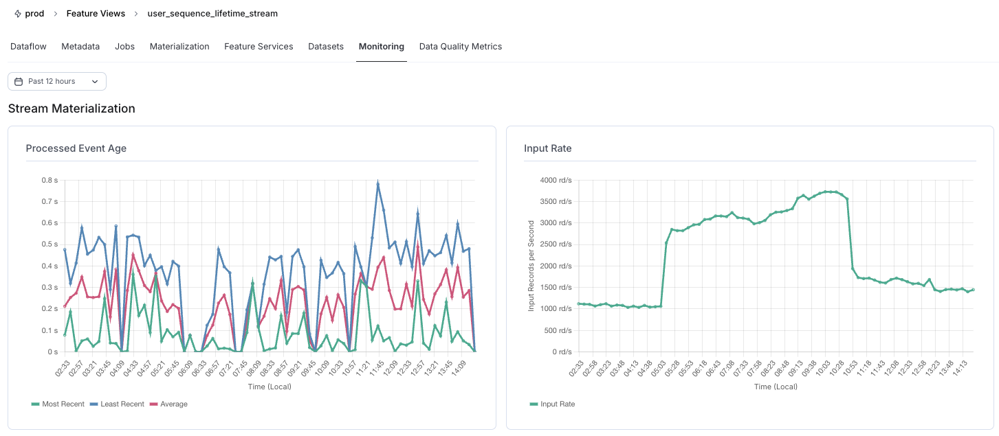 How Coinbase Builds Sequence Features for Machine Learning