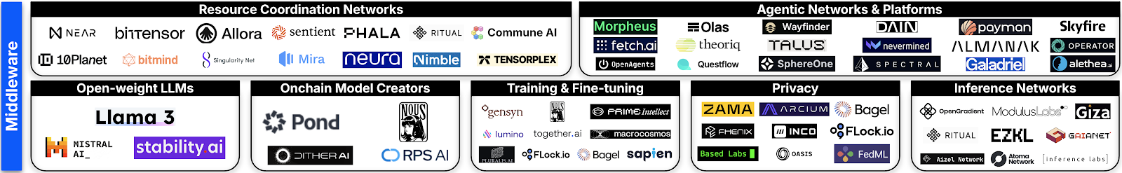Demystifying the Crypto x AI Stack
