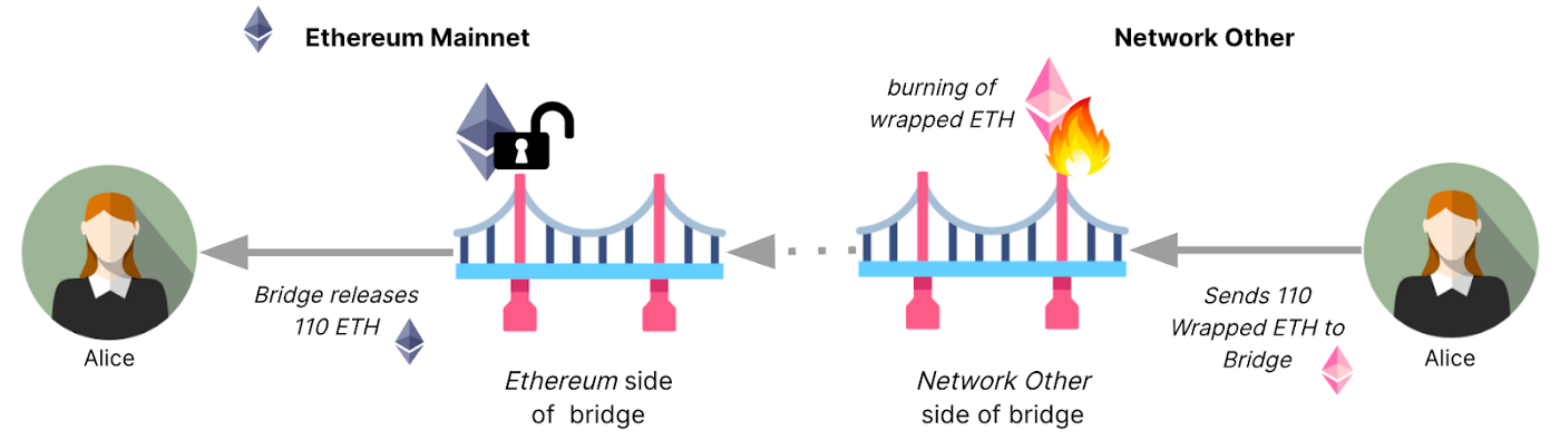 What are Bridges? Bridge Basics, Facts, and Stats