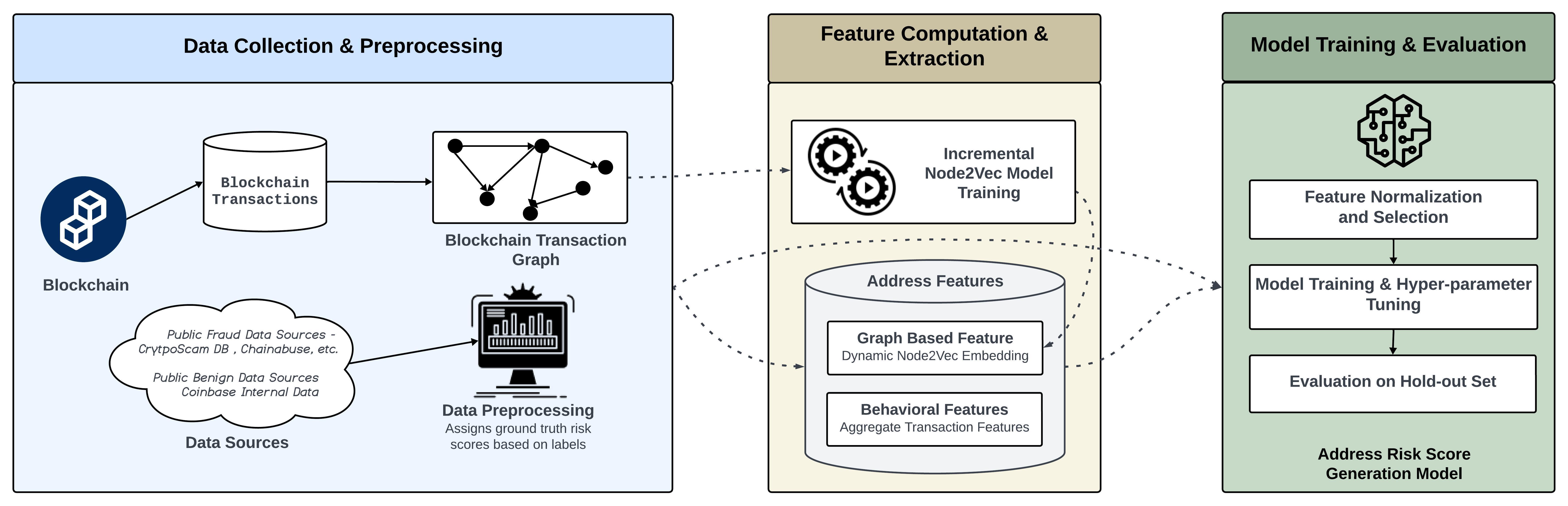 Detecting Fraudulent Transactions Coinbase Scalable Blockchain Address