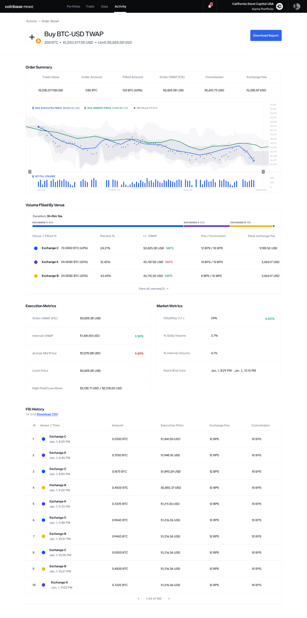 Coinbase Prime is launching with updated capabilities