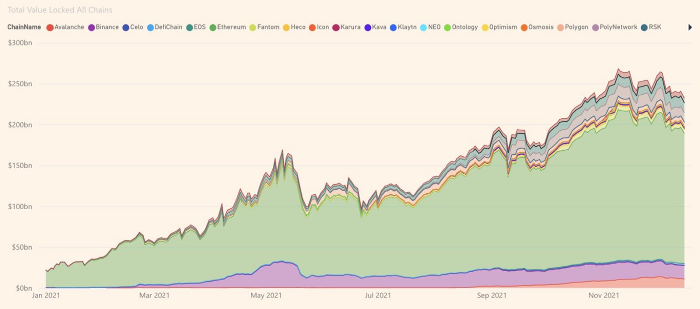 Crypto’s 69 most interesting charts from 2021